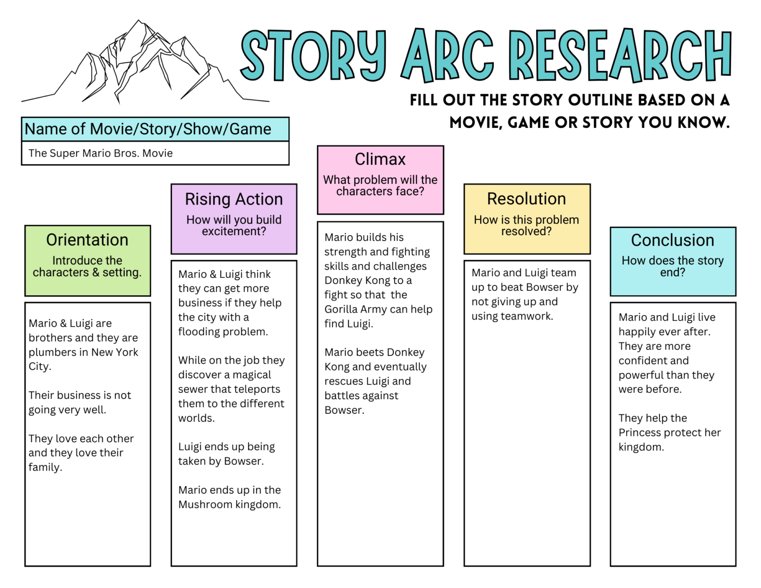 Story Arc Research – Arts and Justice